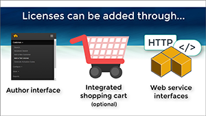 SOLO Server Videos - SoftwareKey.com